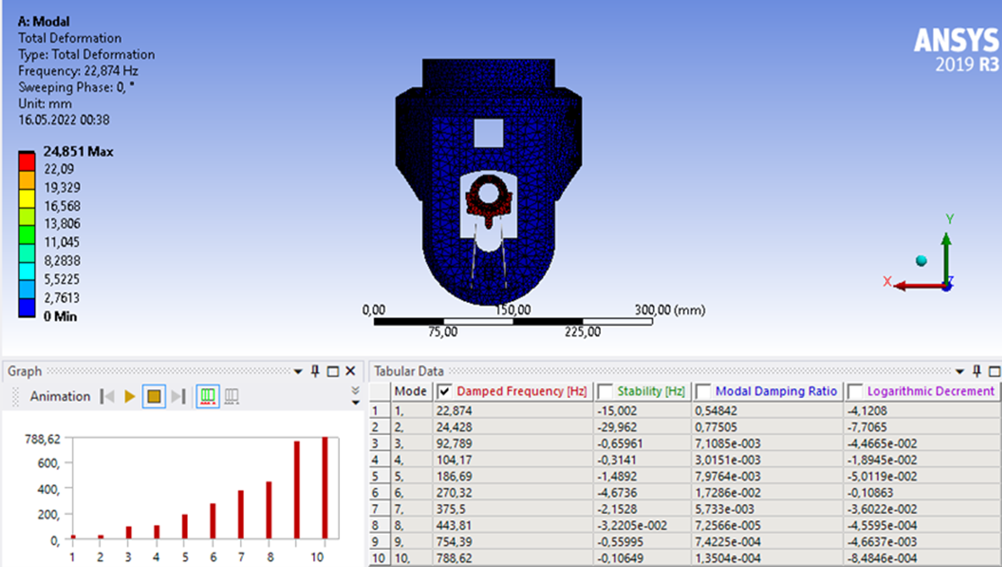 Passive Isolator Design and Vibration Damping of EO/IR Gimbal Used in ...